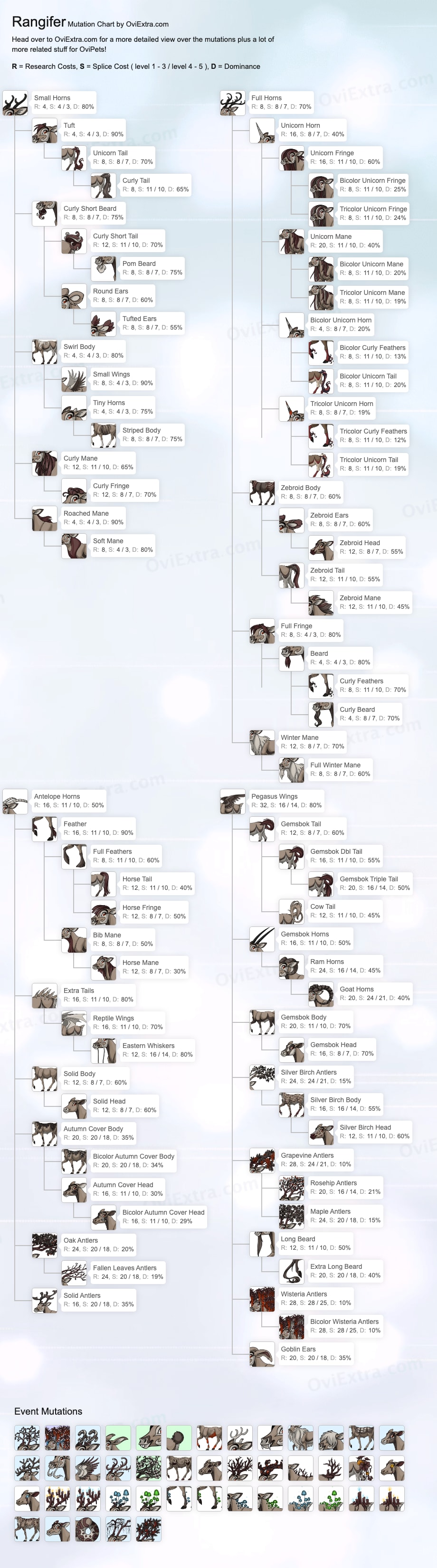 Rangifer Mutations | OviExtra: OviPets Fansite