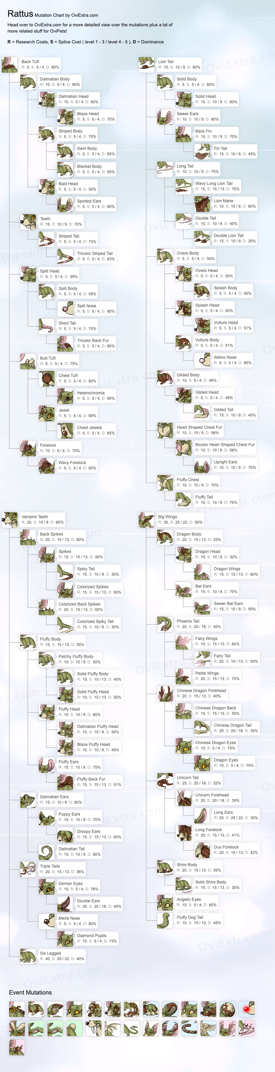 Rattus Mutations | OviExtra: OviPets Fansite