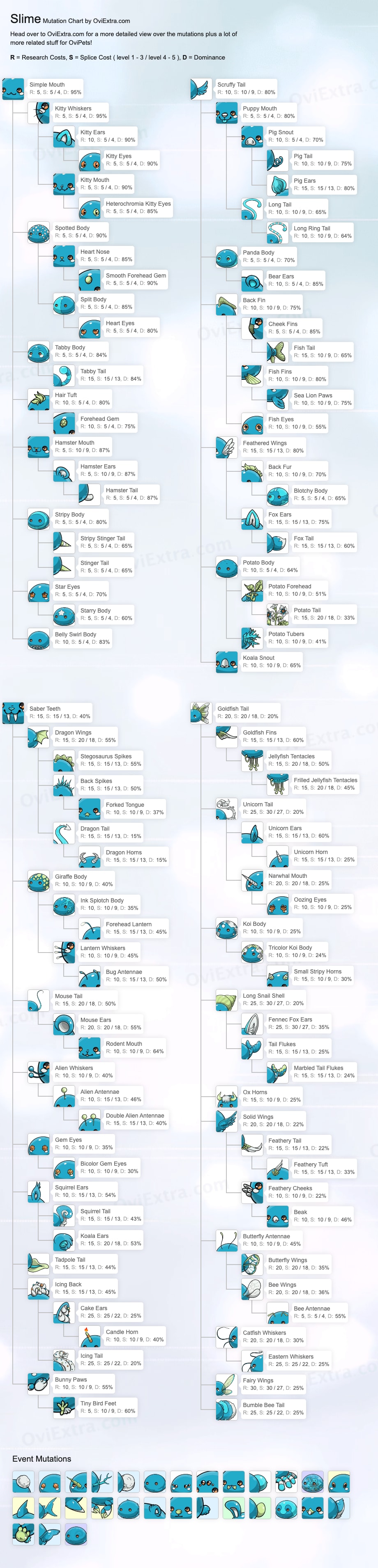 Slime Mutations | OviExtra: OviPets Fansite