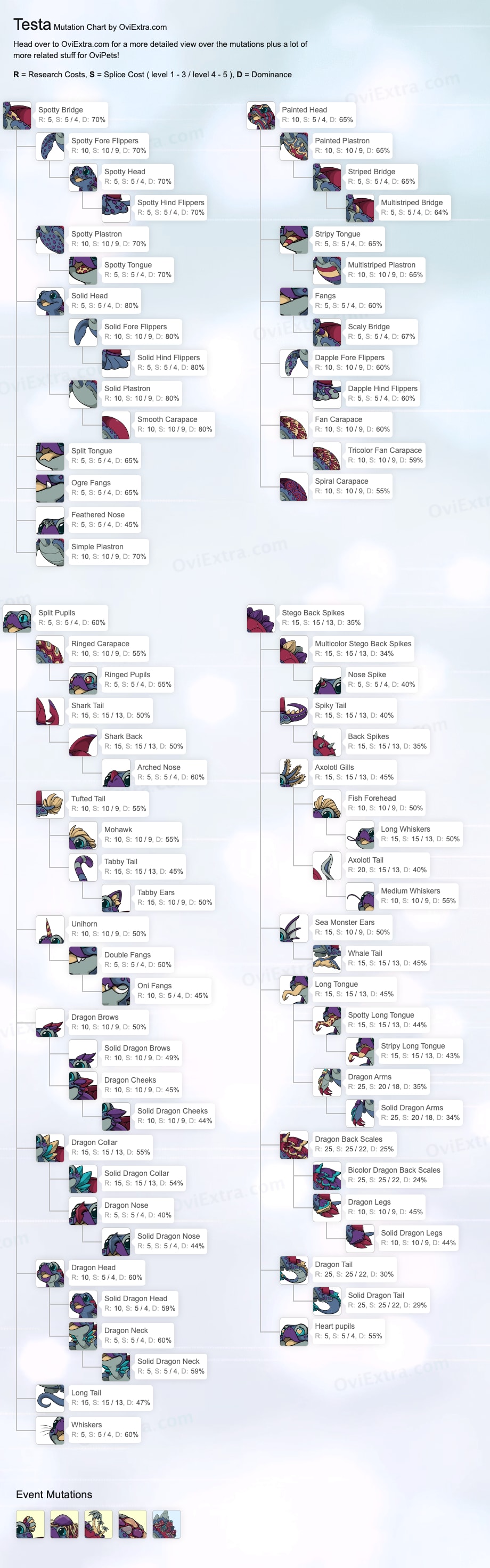 Testa Mutations | OviExtra: OviPets Fansite